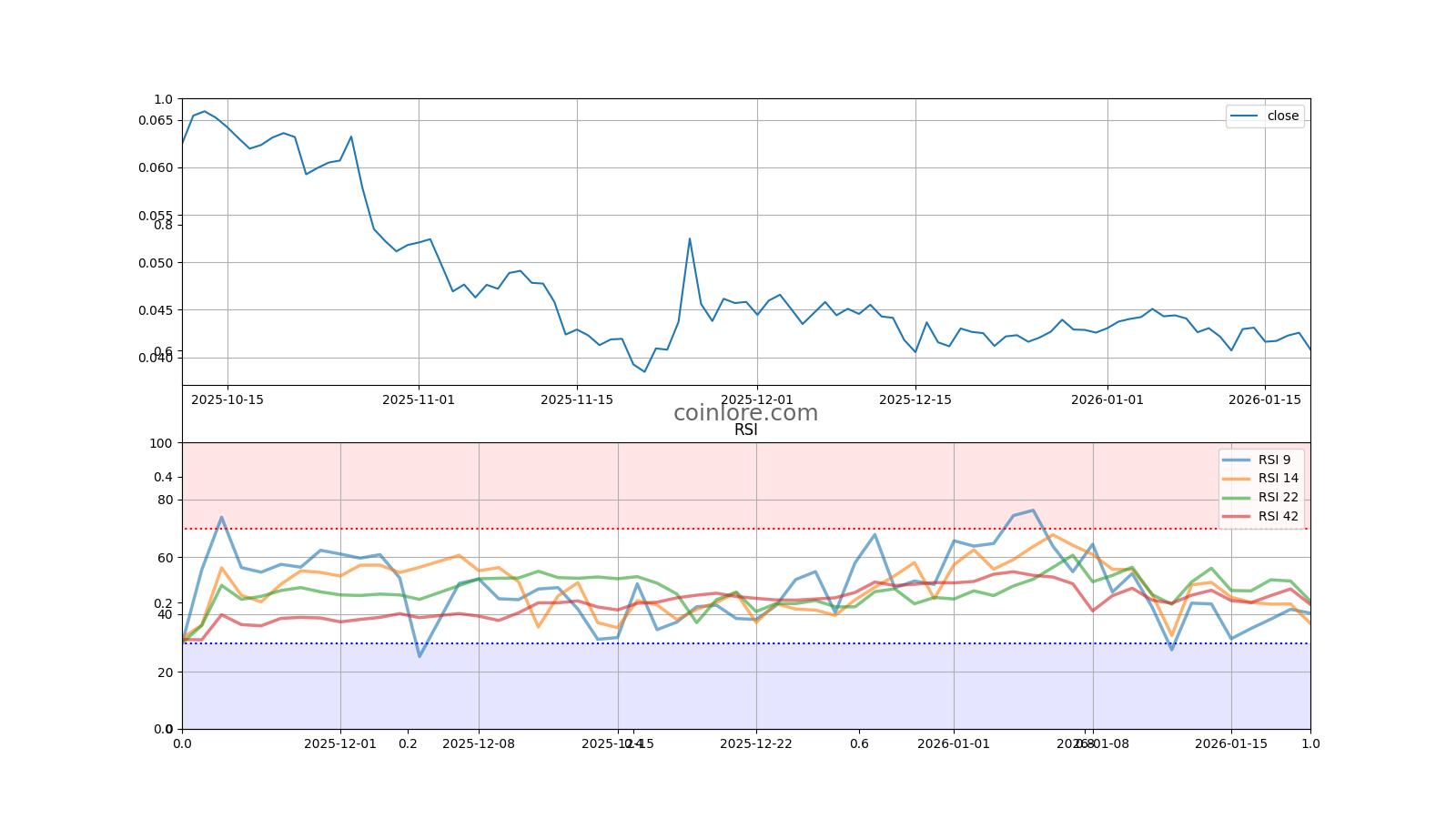 Internxt RSI indicator