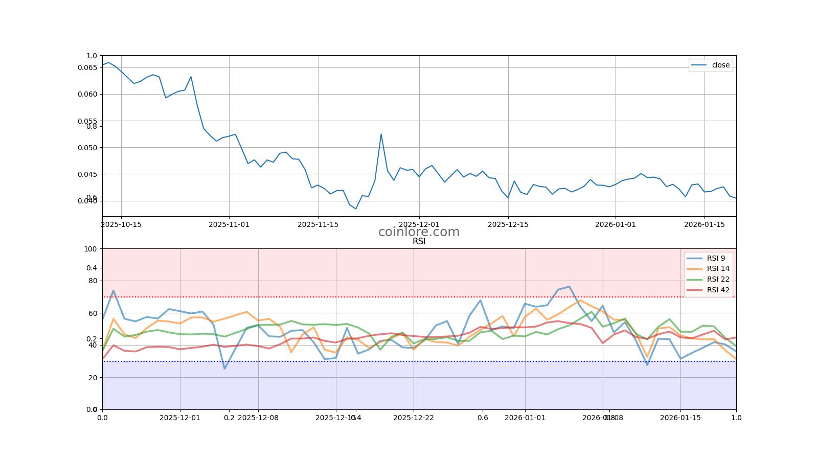 Internxt RSI indicator