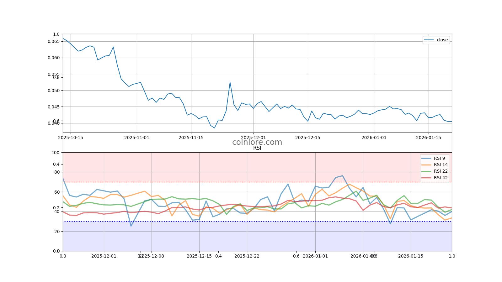 Internxt RSI indicator
