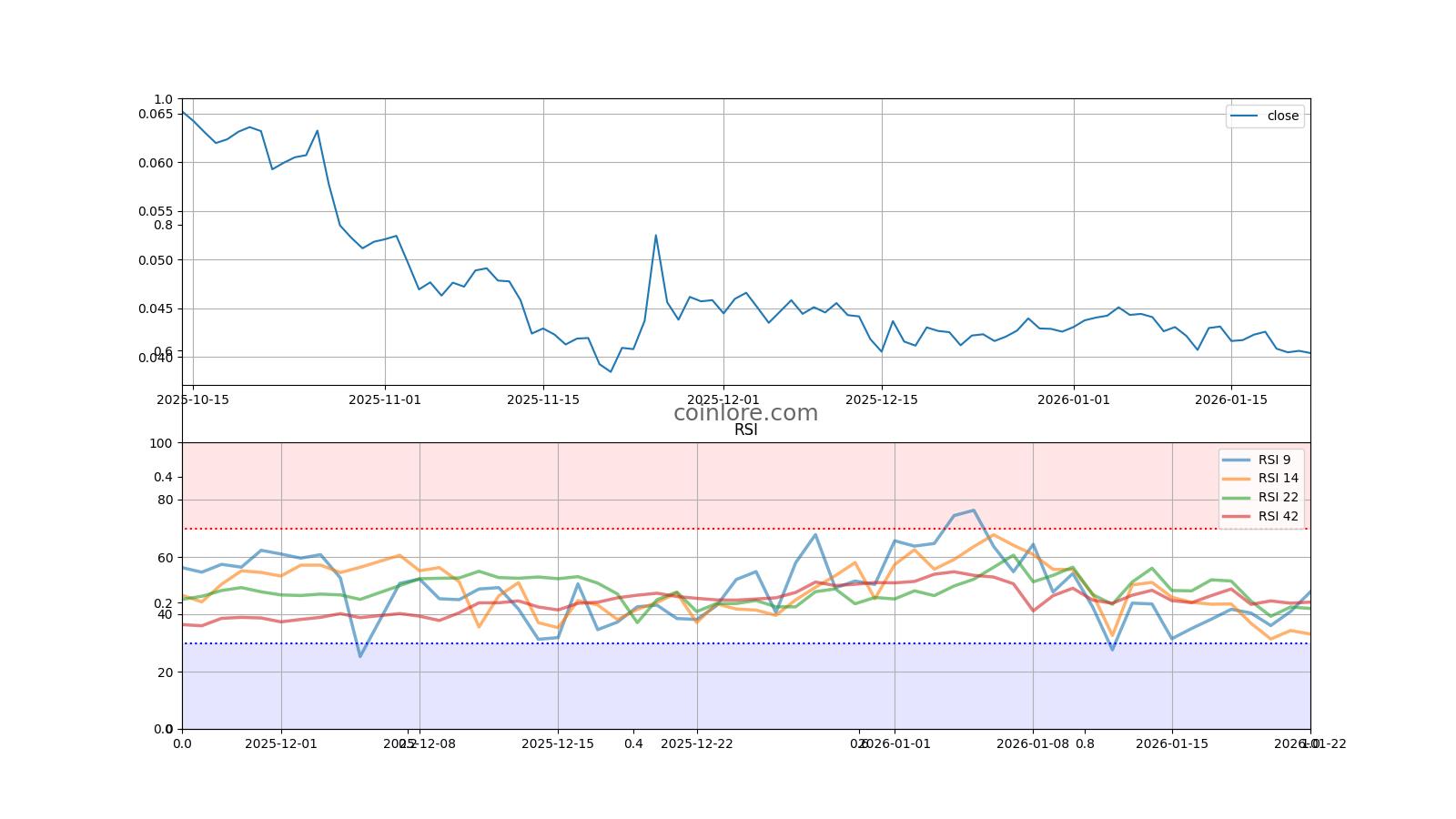 Internxt RSI indicator