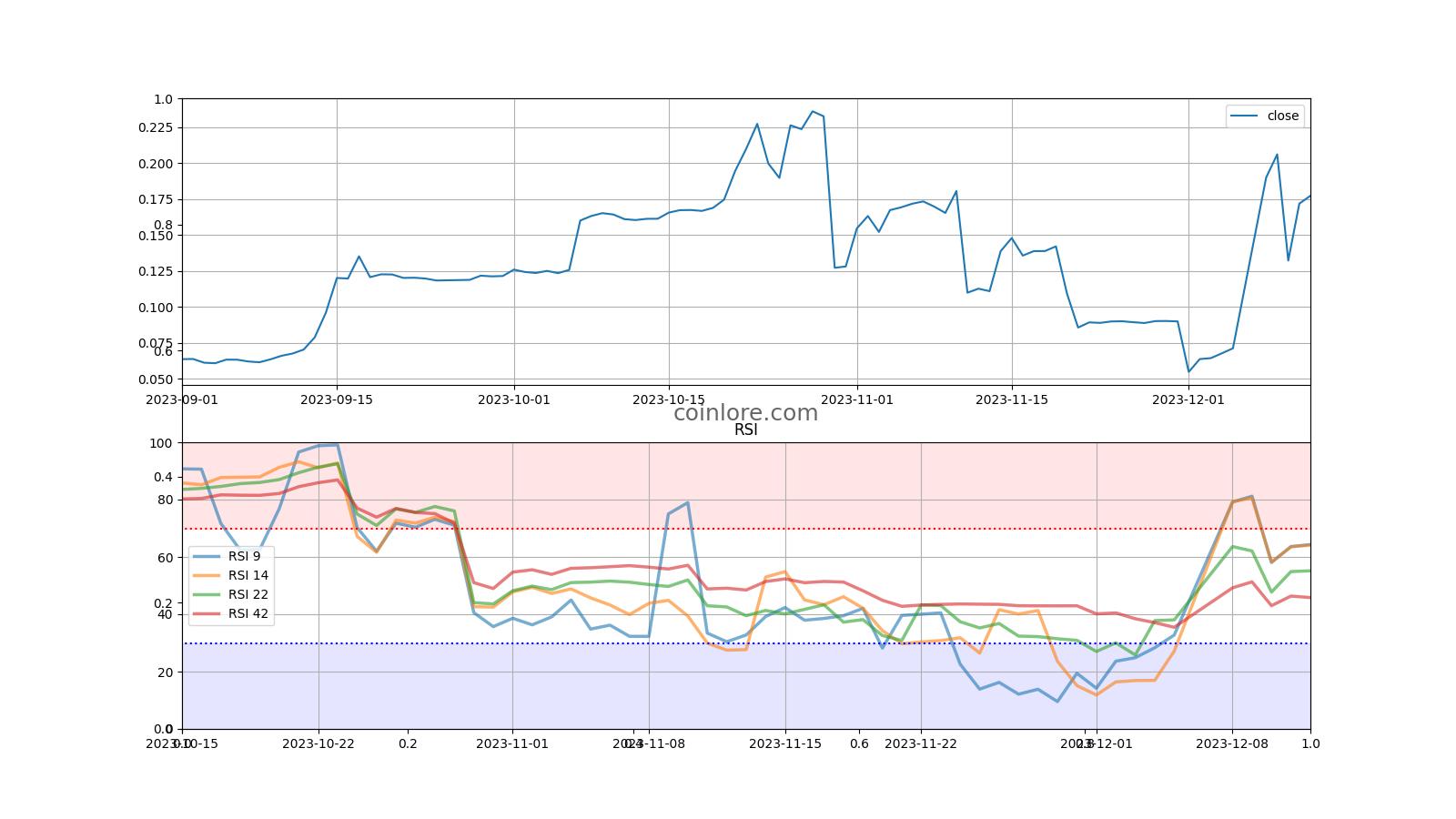 Internxt RSI indicator