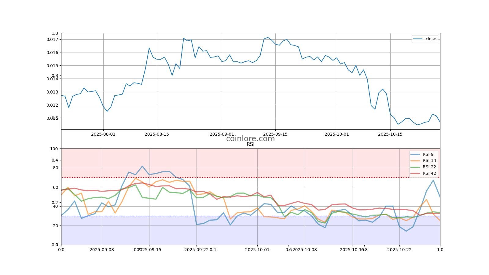 Interport Token RSI indicator