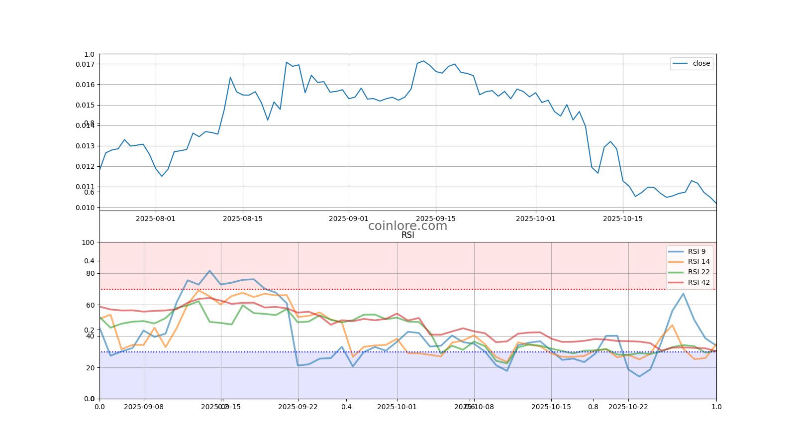 Interport Token RSI indicator
