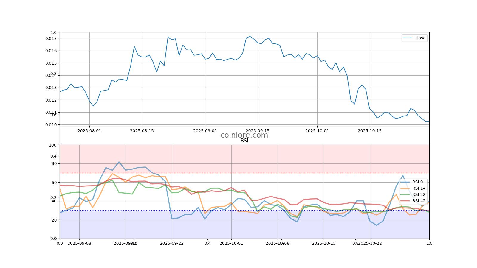 Interport Token RSI indicator
