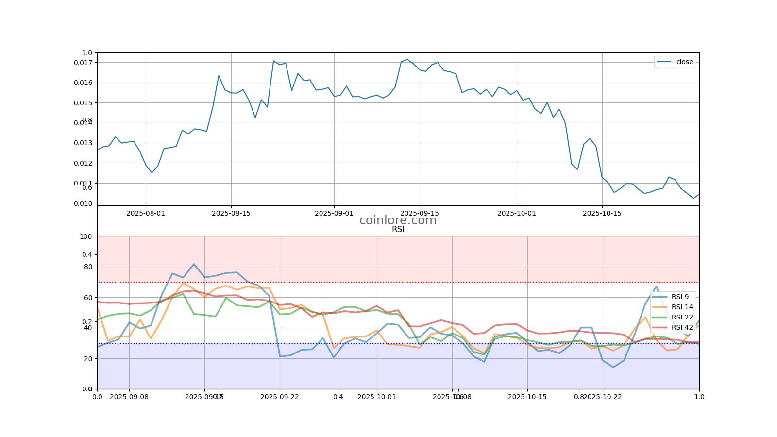 Interport Token RSI indicator