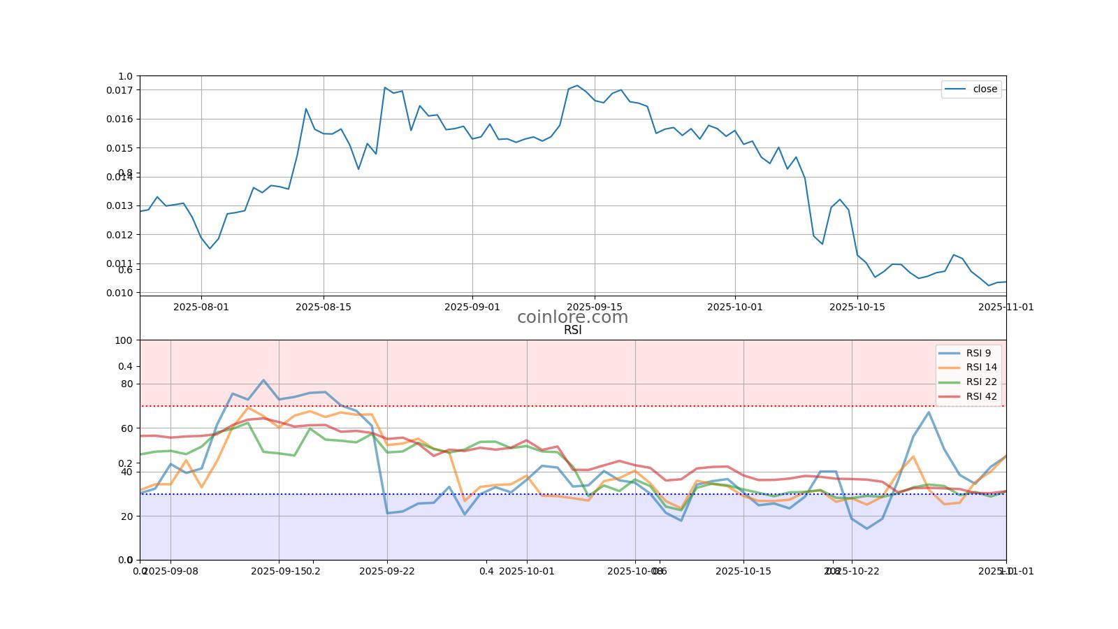Interport Token RSI indicator