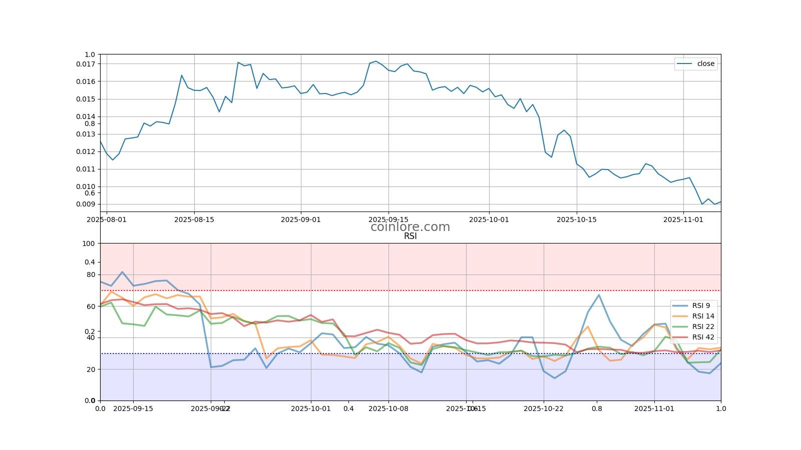 Interport Token RSI indicator