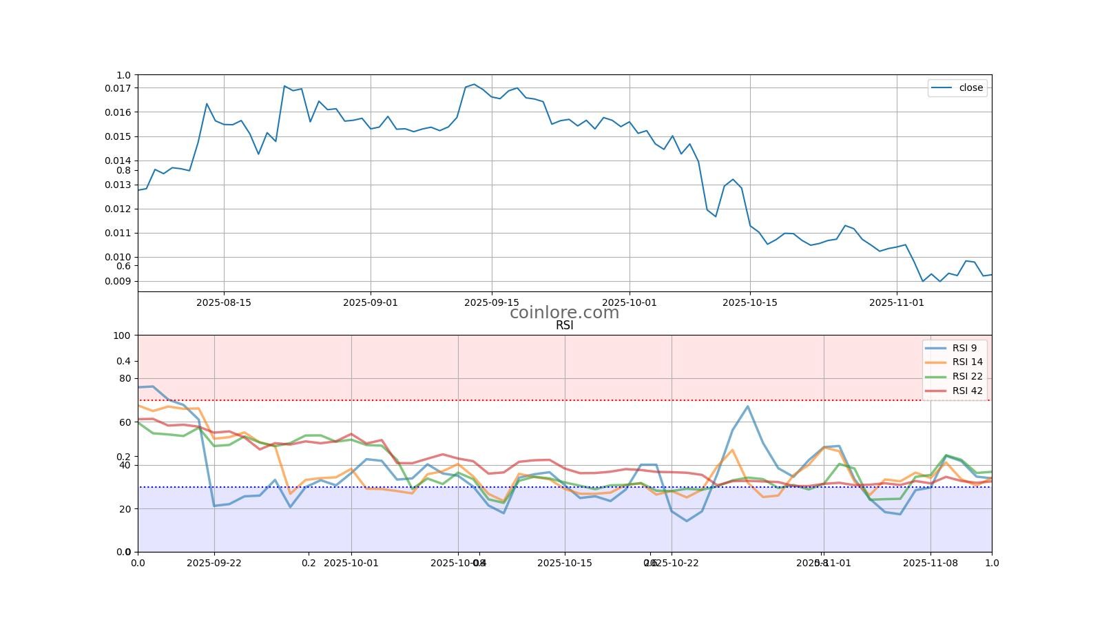 Interport Token RSI indicator