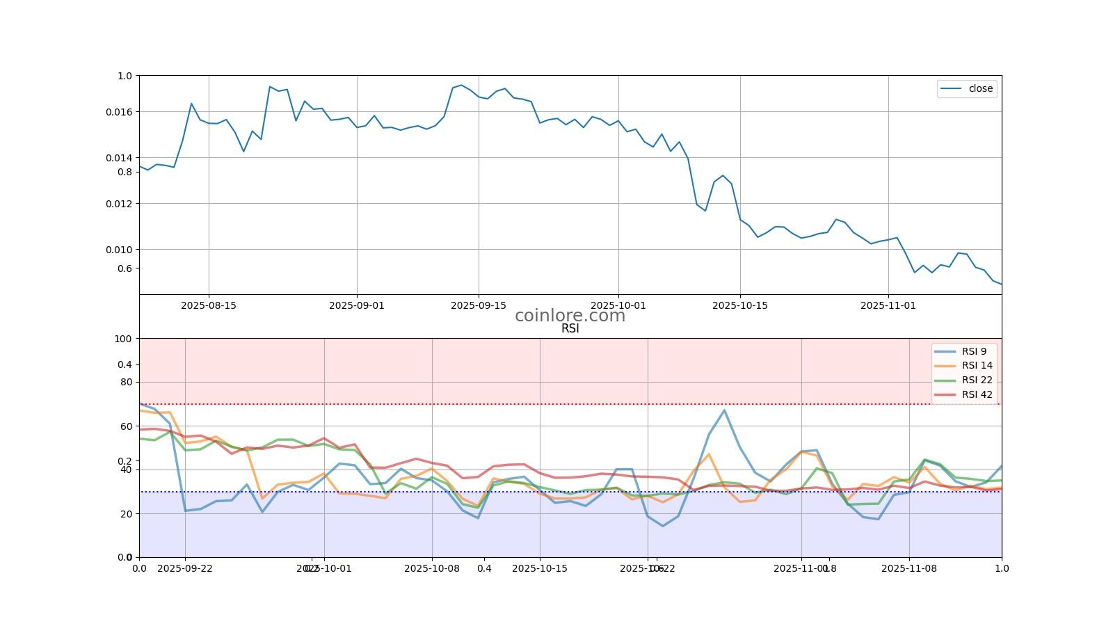 Interport Token RSI indicator