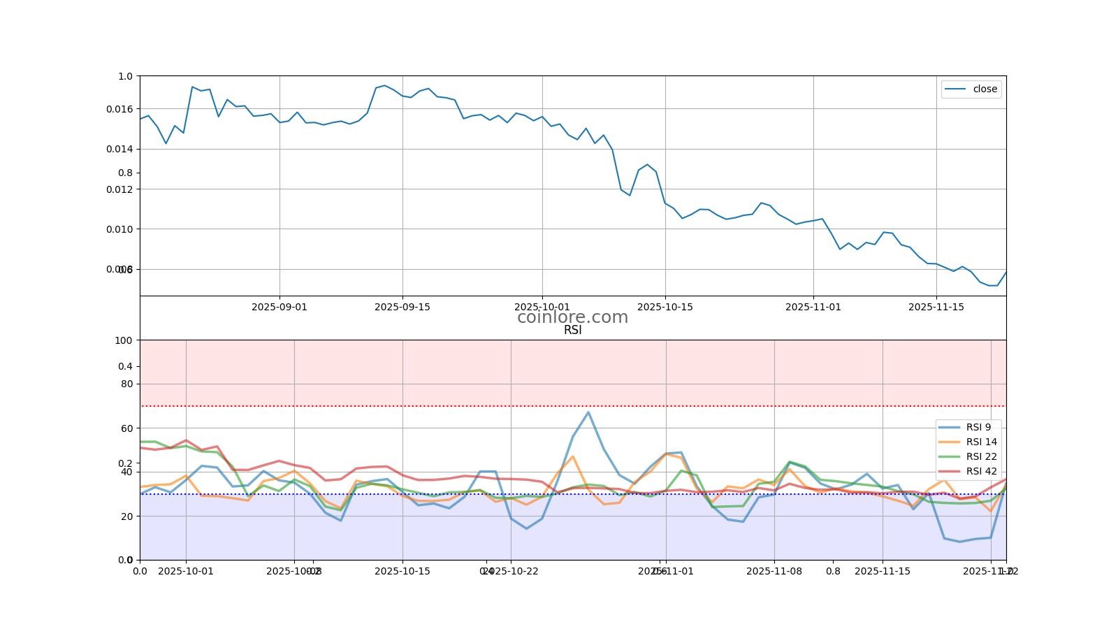 Interport Token RSI indicator