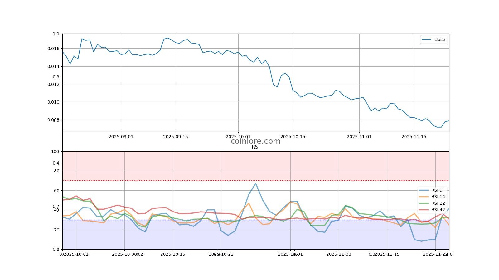 Interport Token RSI indicator