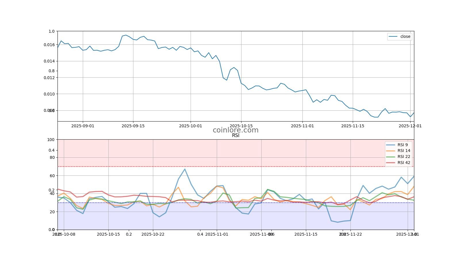Interport Token RSI indicator
