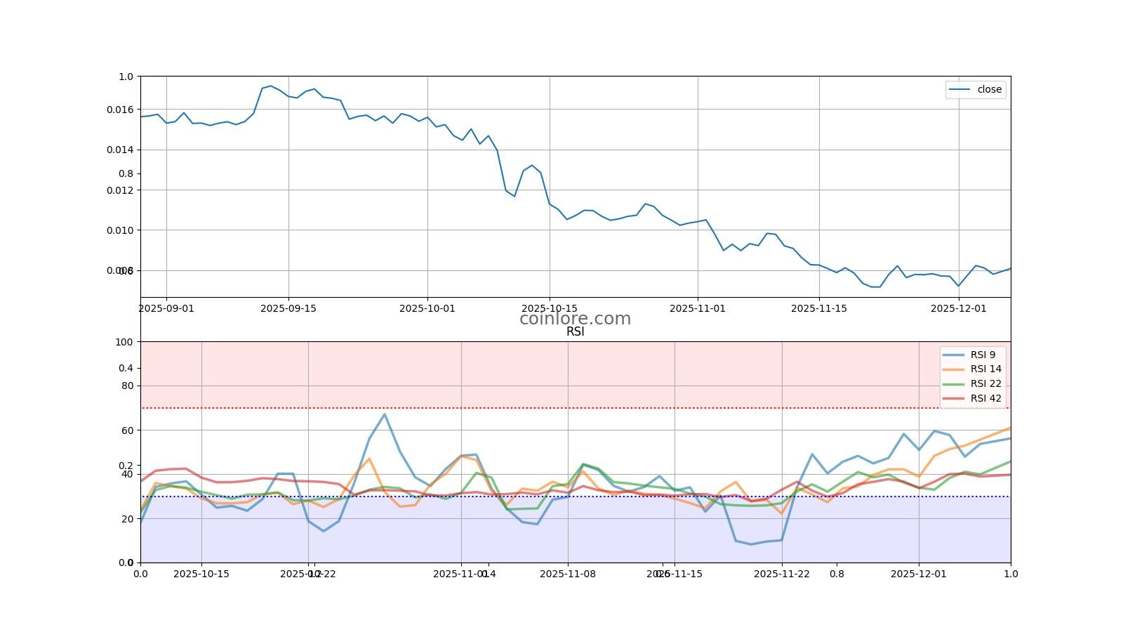 Interport Token RSI indicator