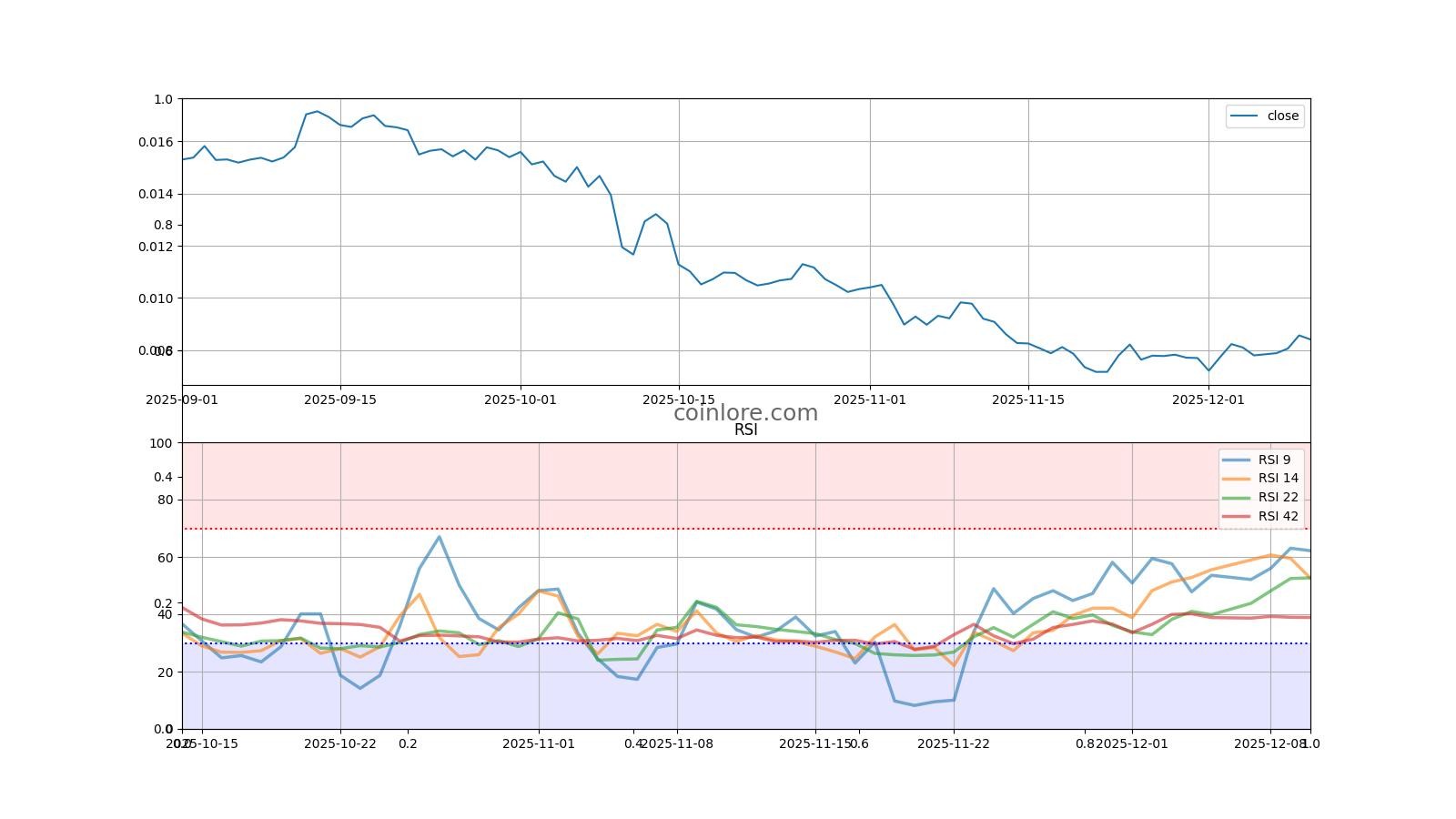 Interport Token RSI indicator