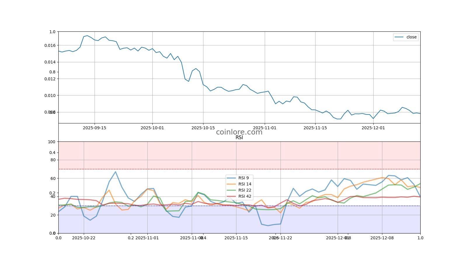 Interport Token RSI indicator