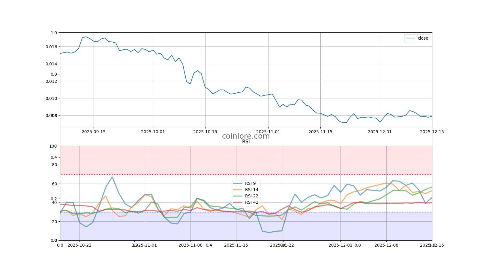 Interport Token RSI indicator
