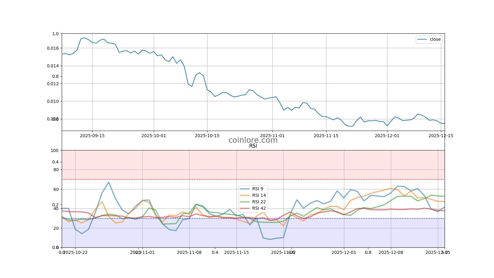 Interport Token RSI indicator