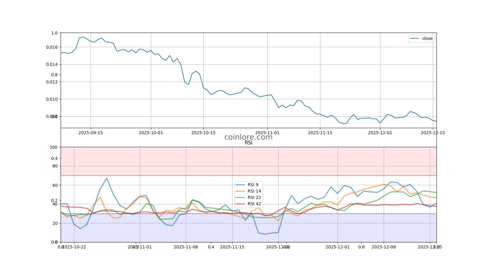 Interport Token RSI indicator