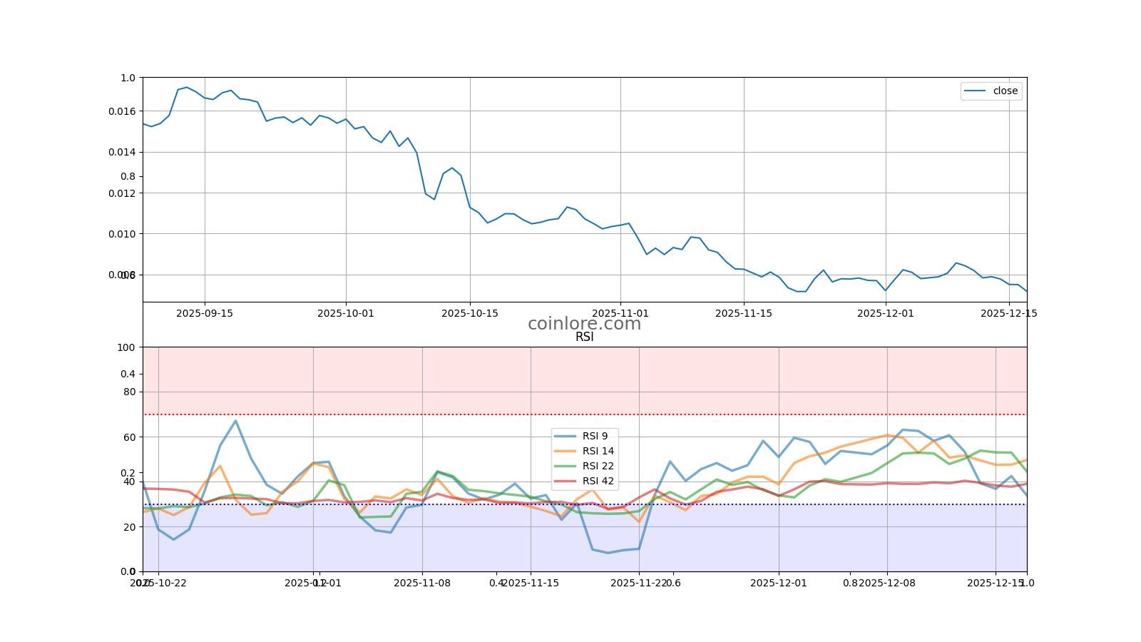 Interport Token RSI indicator