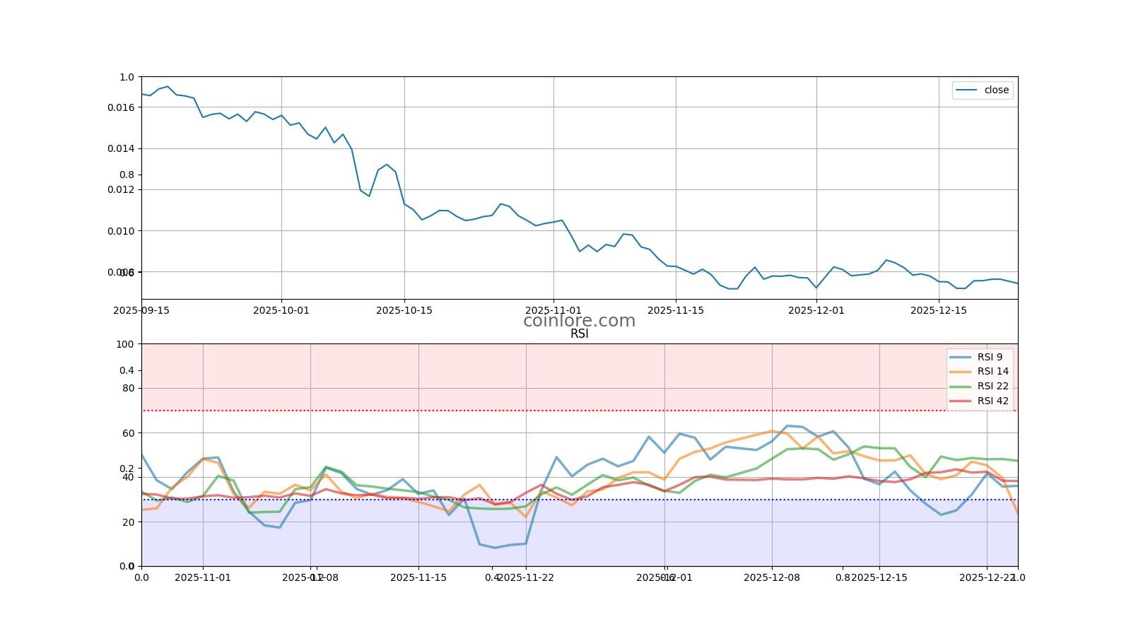 Interport Token RSI indicator