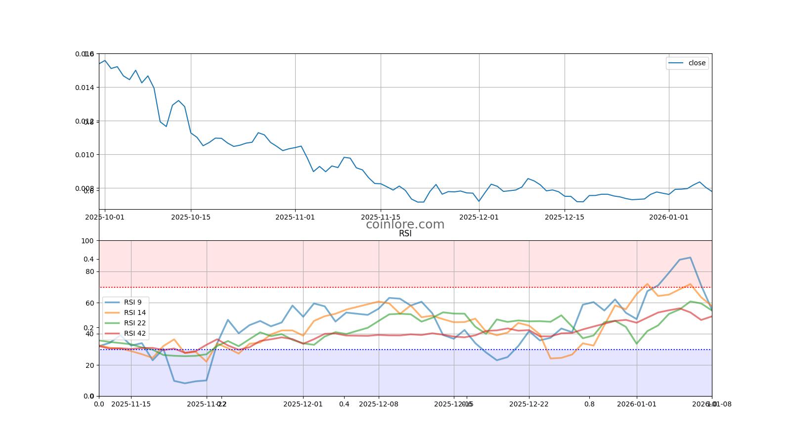 Interport Token RSI indicator