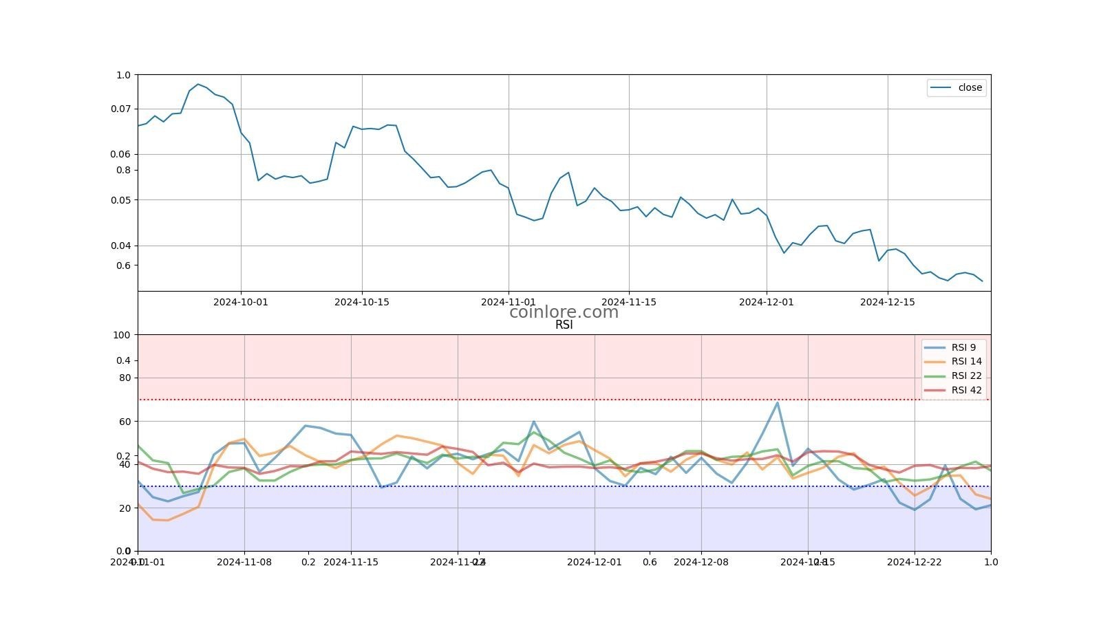 Interport Token RSI indicator