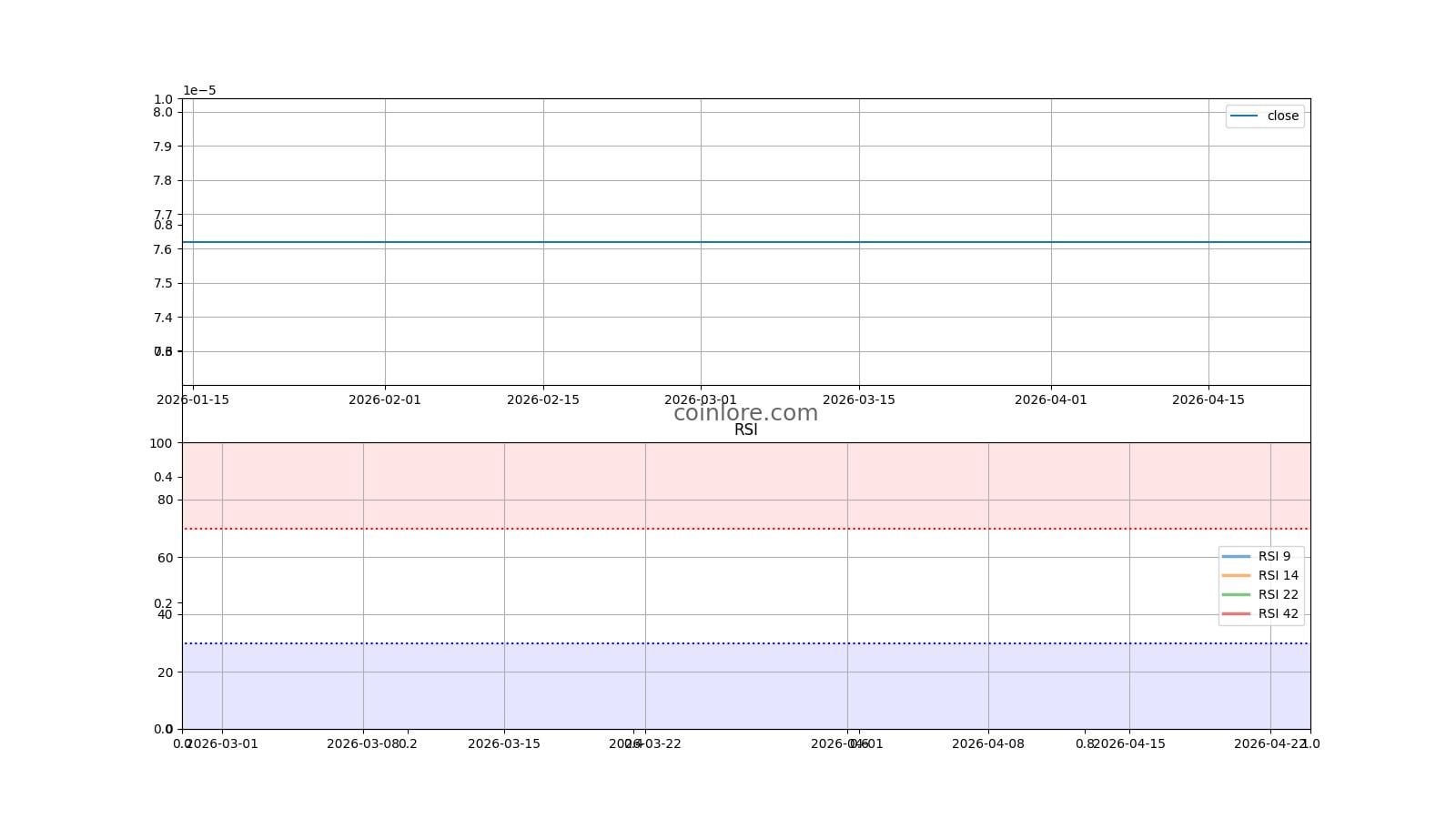INTOverse RSI indicator