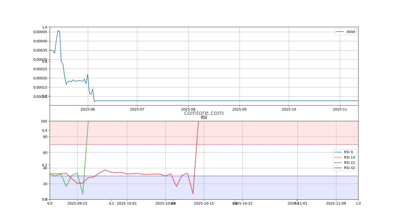 INTOverse RSI indicator