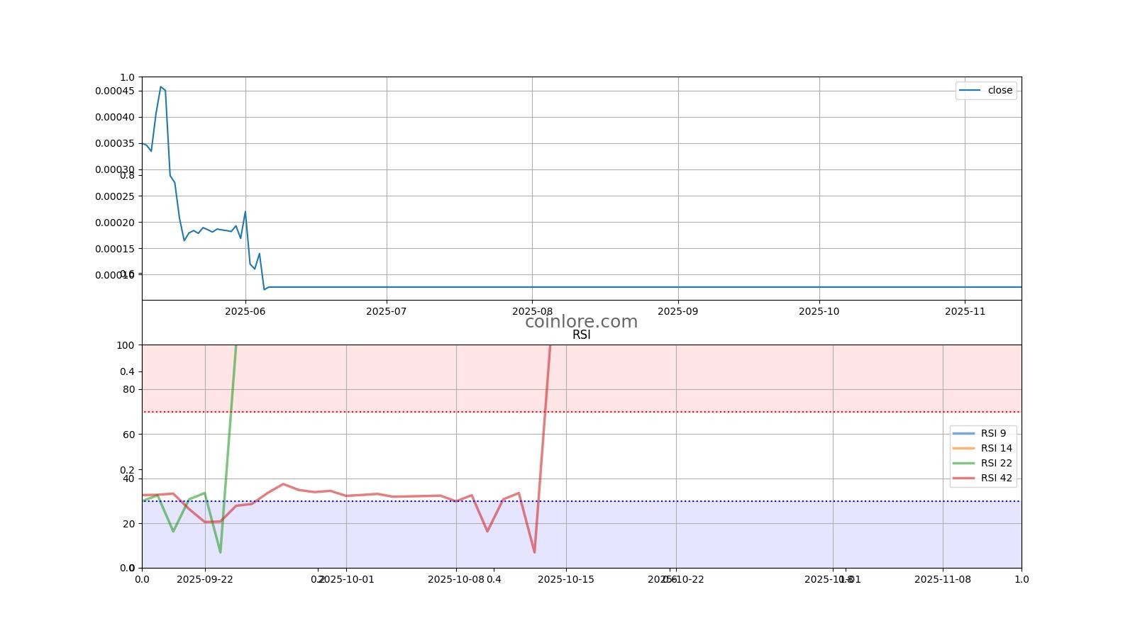INTOverse RSI indicator