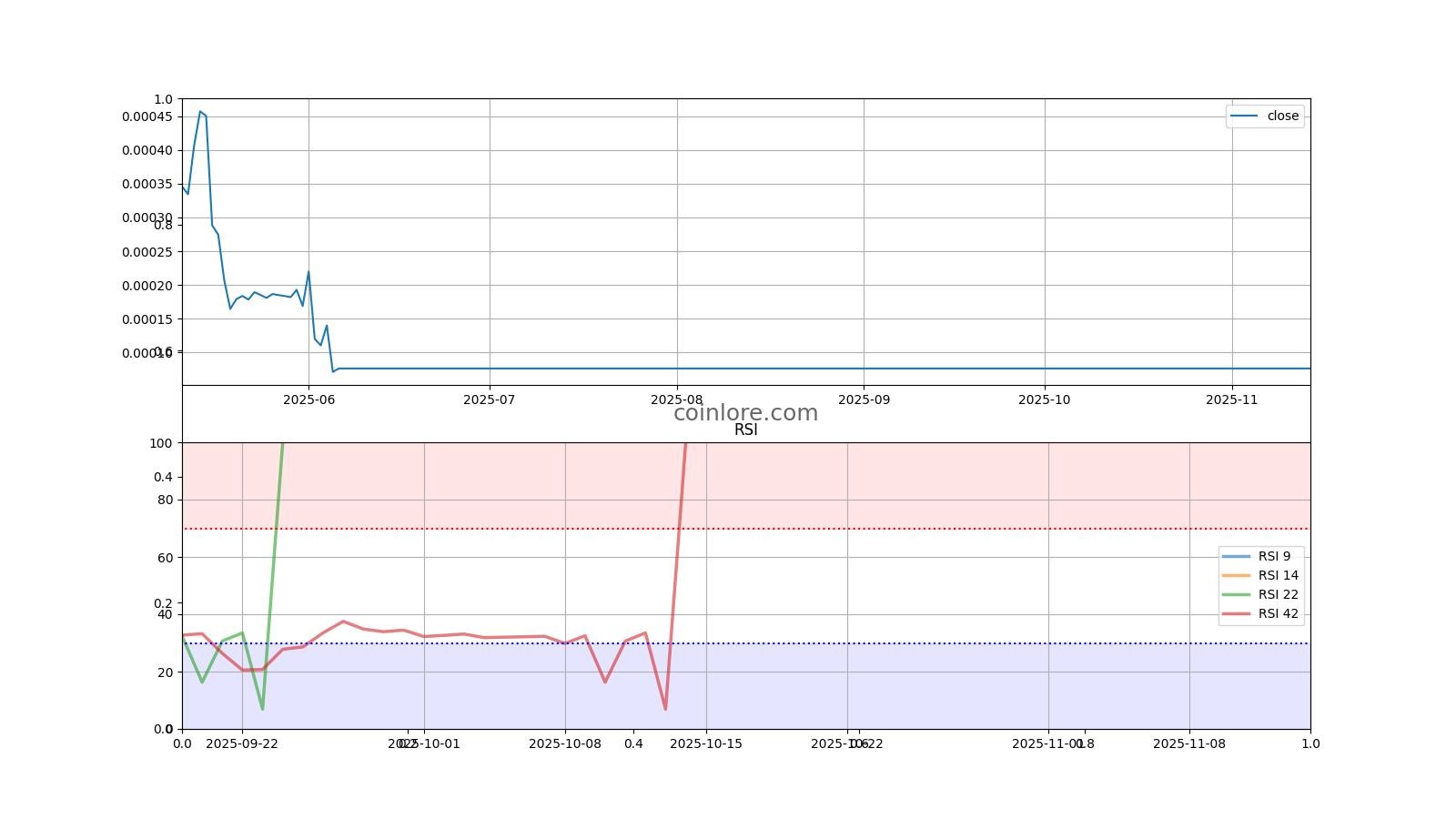 INTOverse RSI indicator