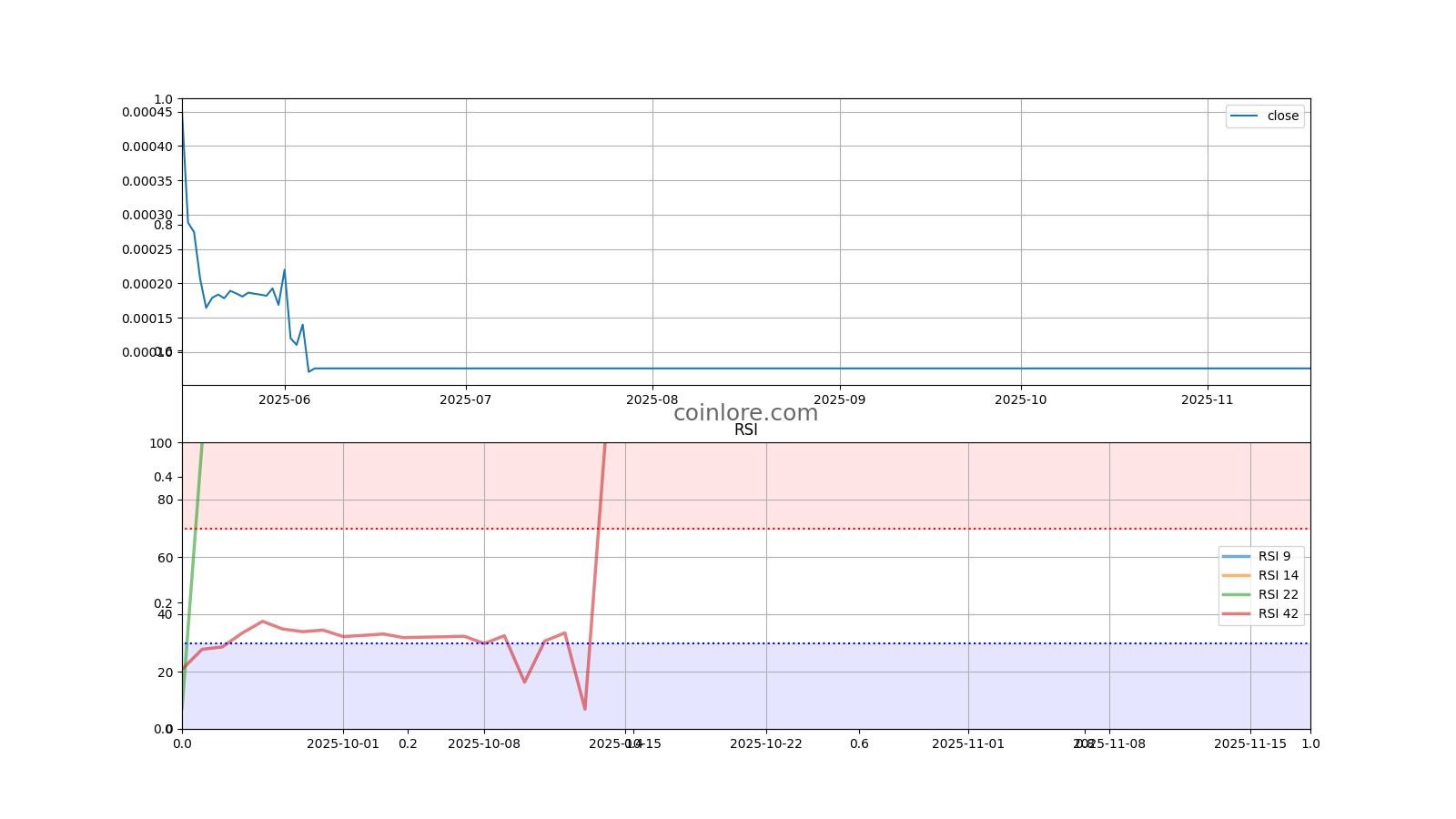 INTOverse RSI indicator