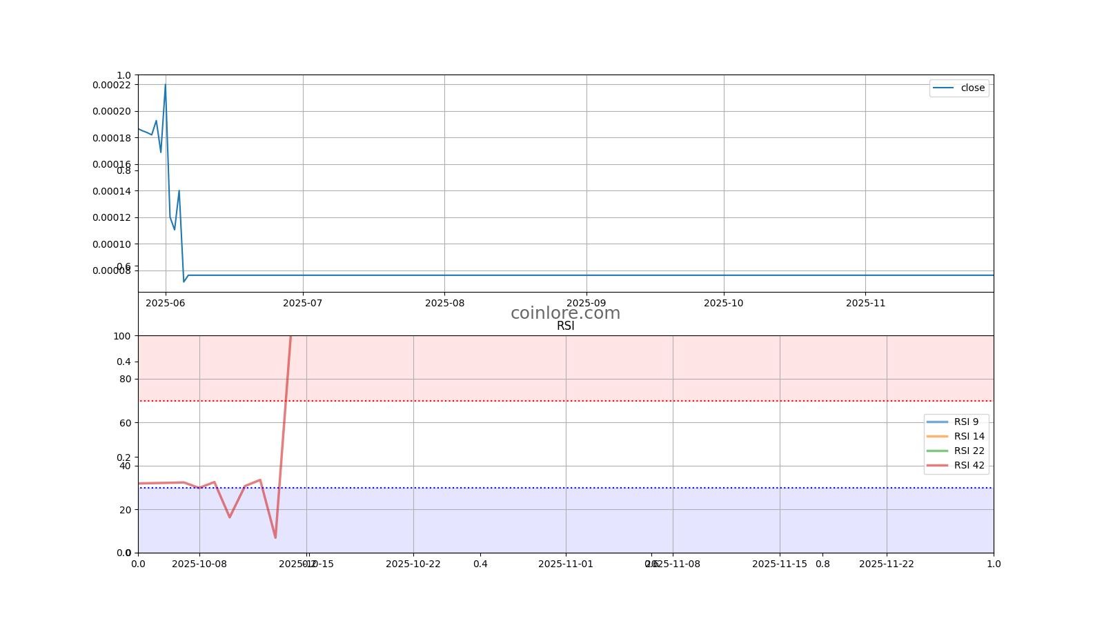 INTOverse RSI indicator