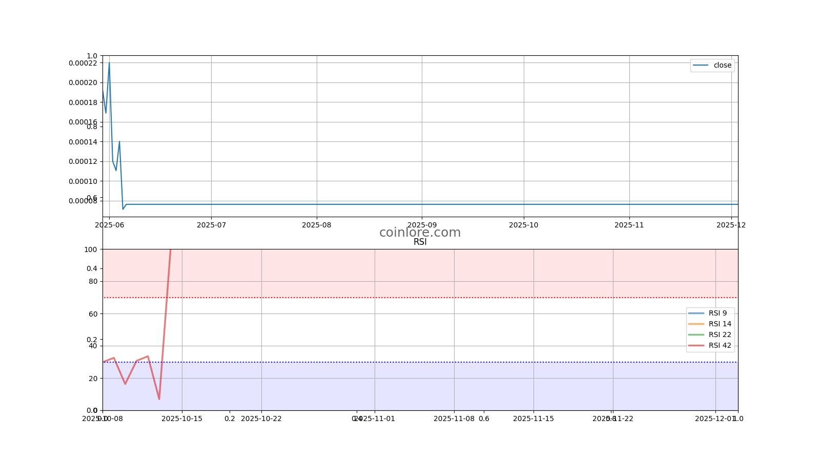 INTOverse RSI indicator