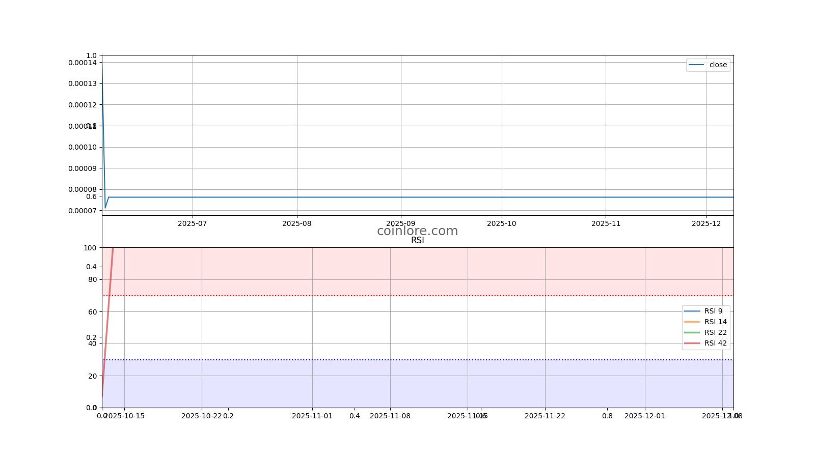 INTOverse RSI indicator