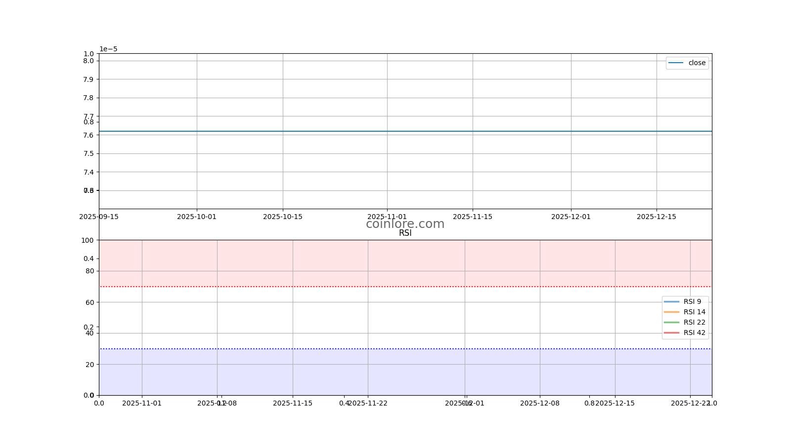 INTOverse RSI indicator