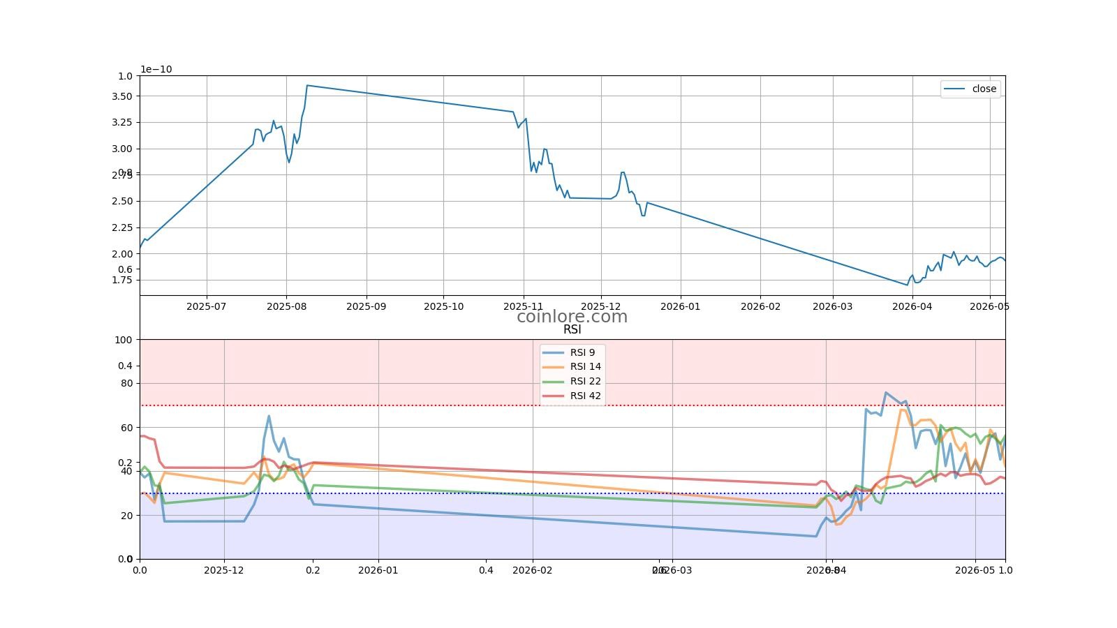 Inubis RSI indicator