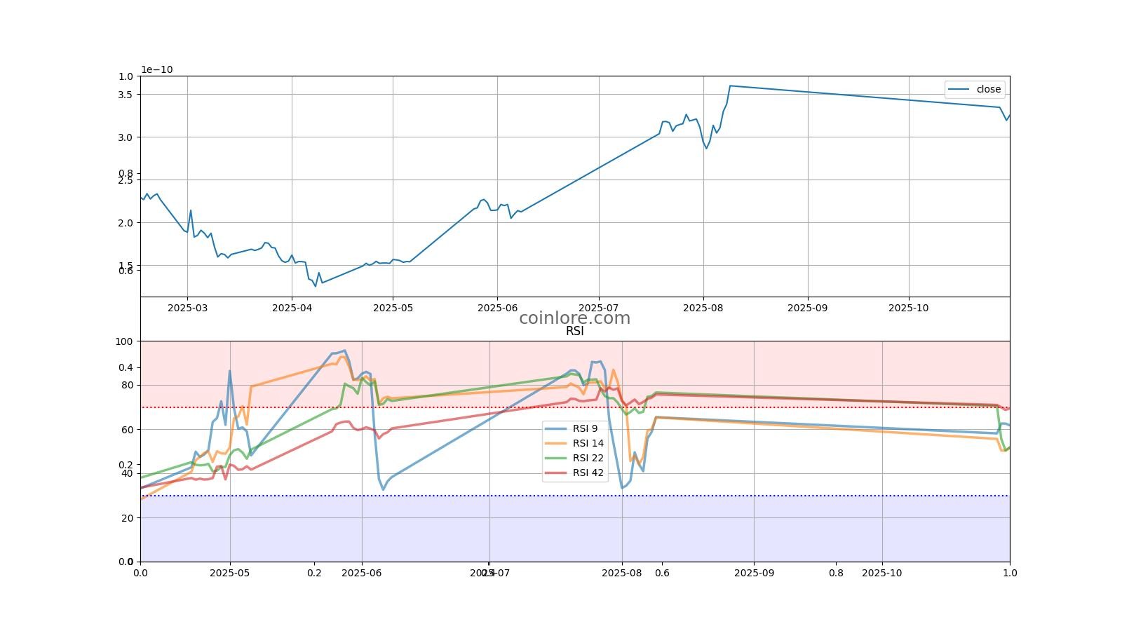 Inubis RSI indicator