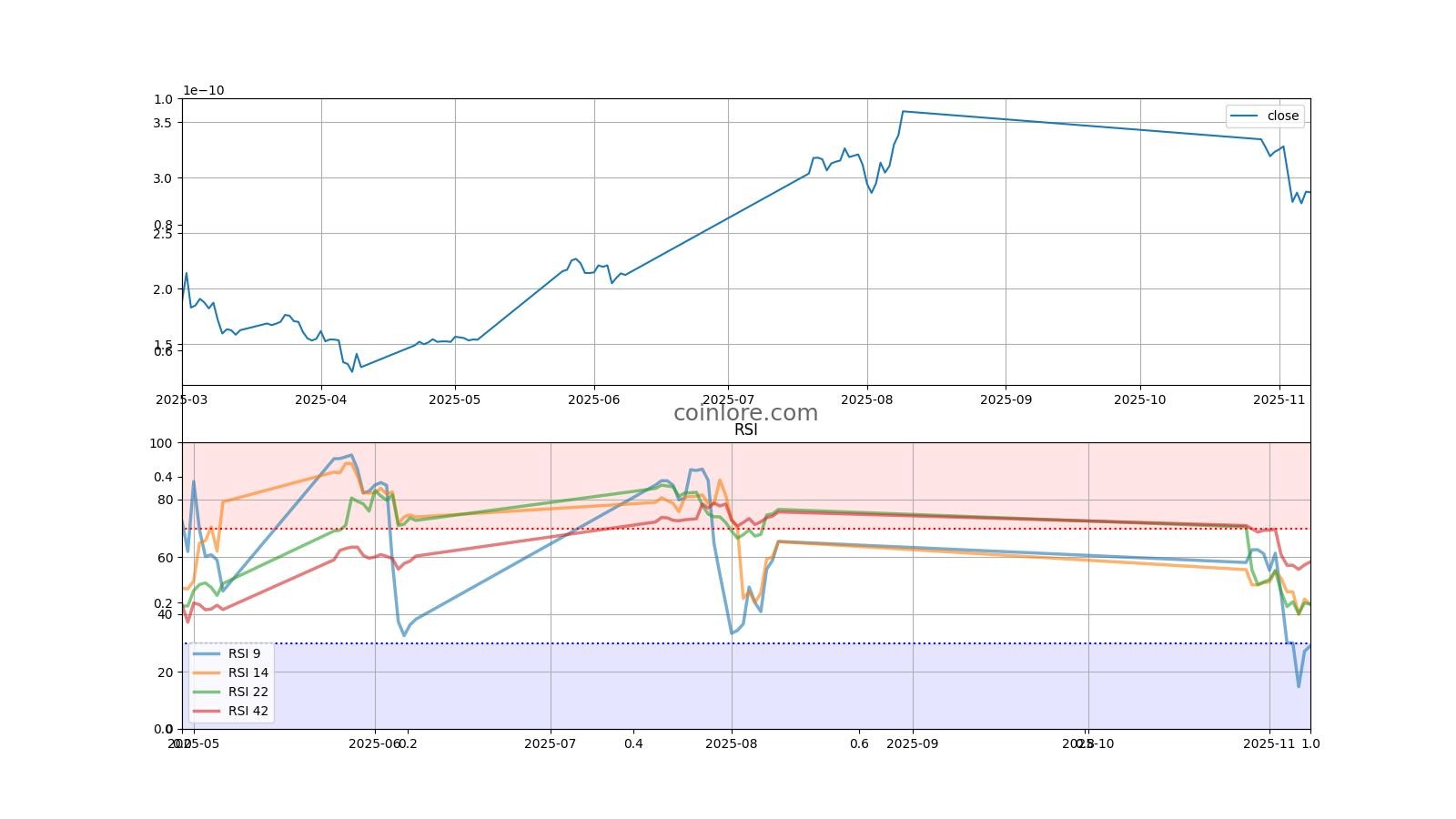 Inubis RSI indicator