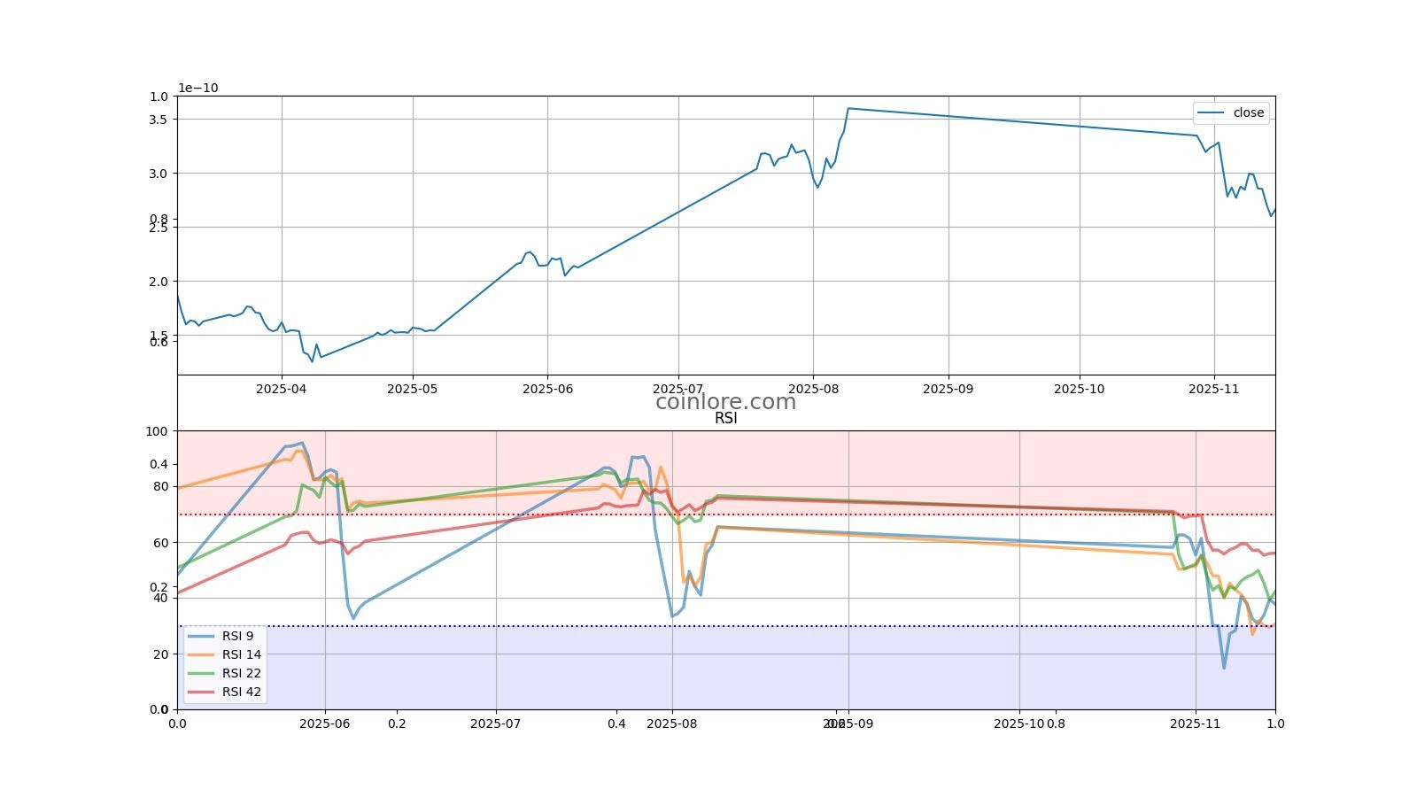 Inubis RSI indicator