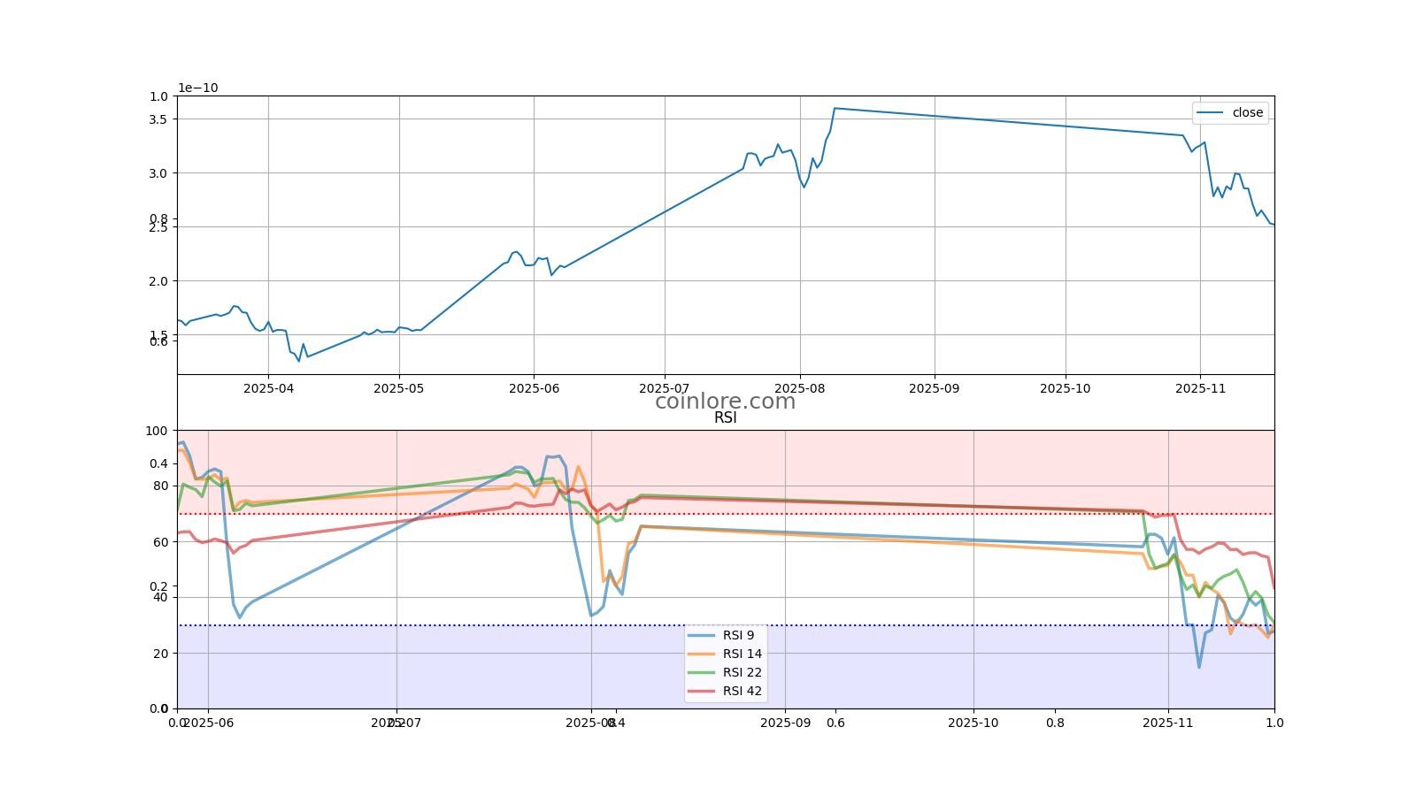 Inubis RSI indicator