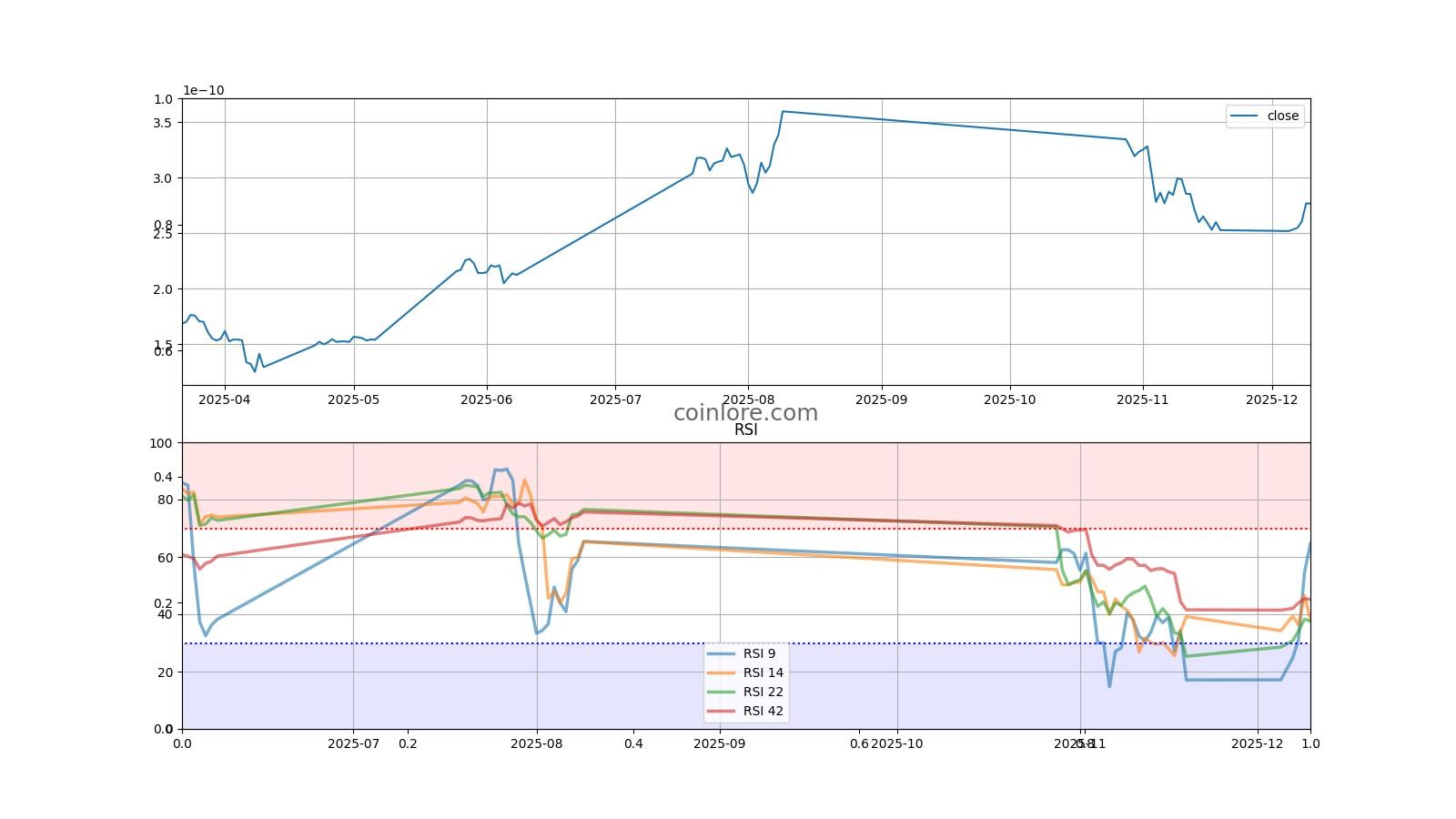 Inubis RSI indicator