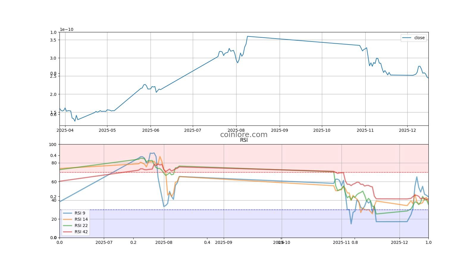 Inubis RSI indicator