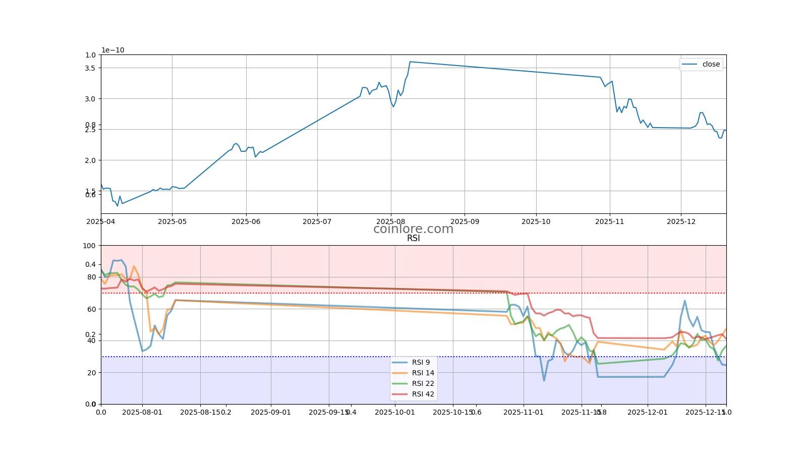 Inubis RSI indicator