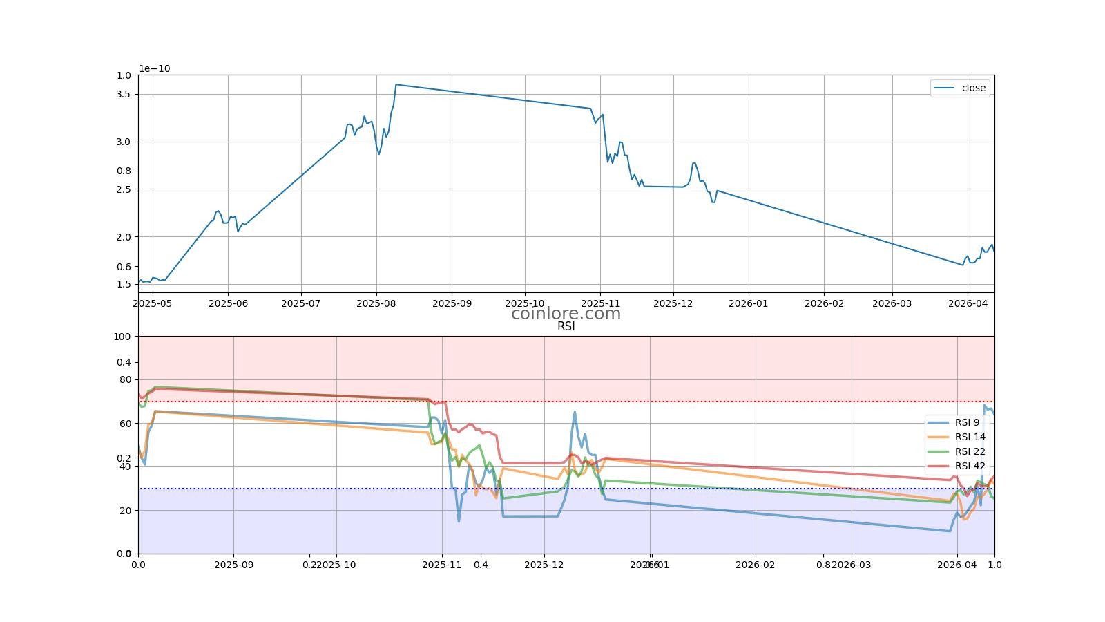 Inubis RSI indicator