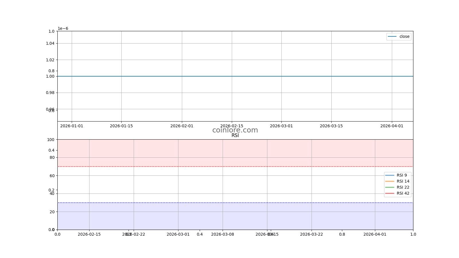 Invest Club Global RSI indicator