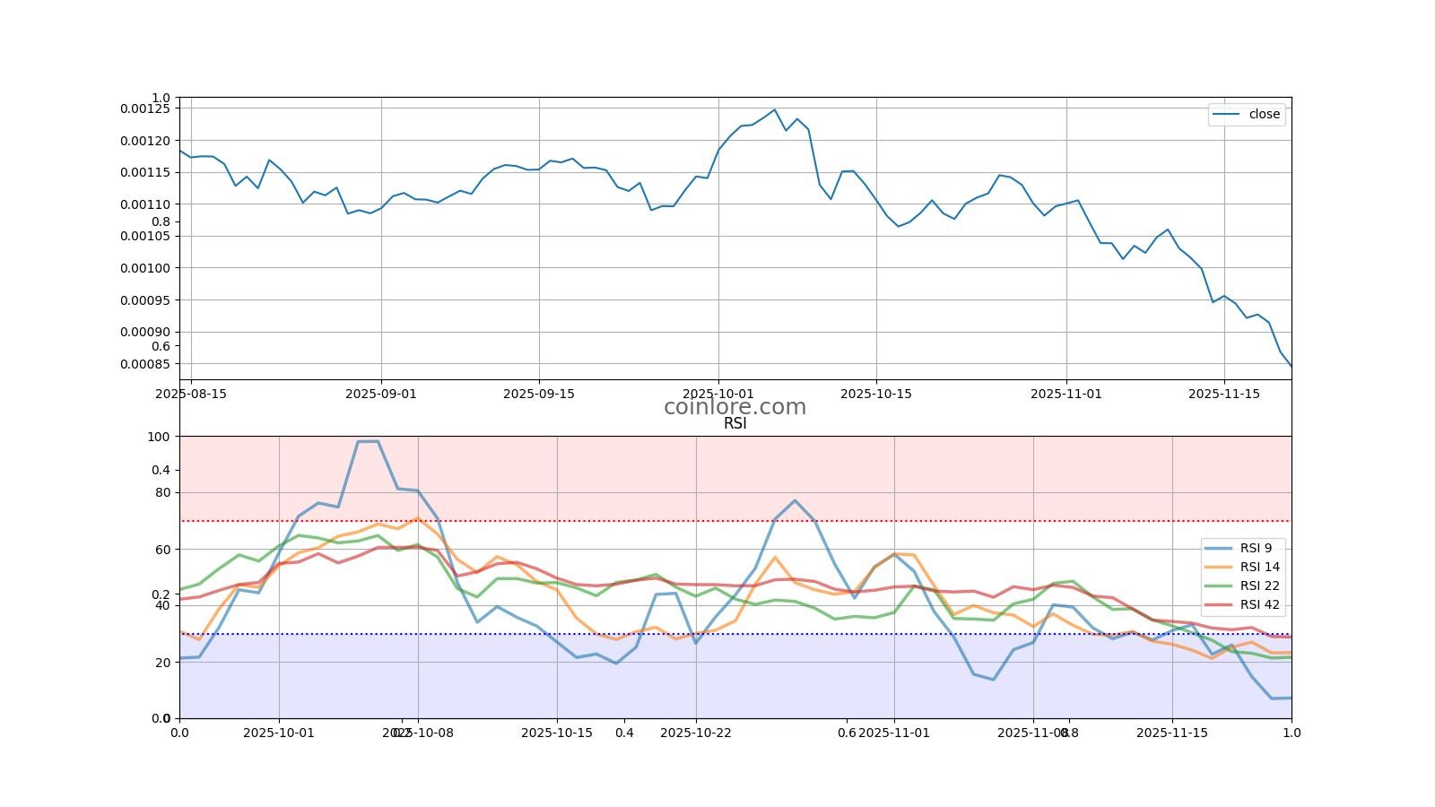 InvestFeed RSI indicator