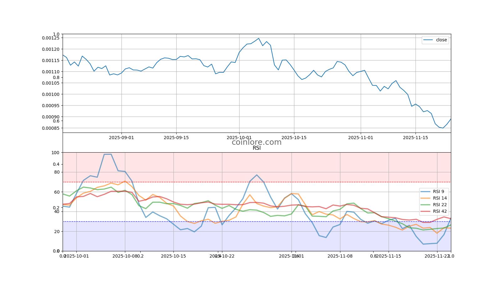 InvestFeed RSI indicator