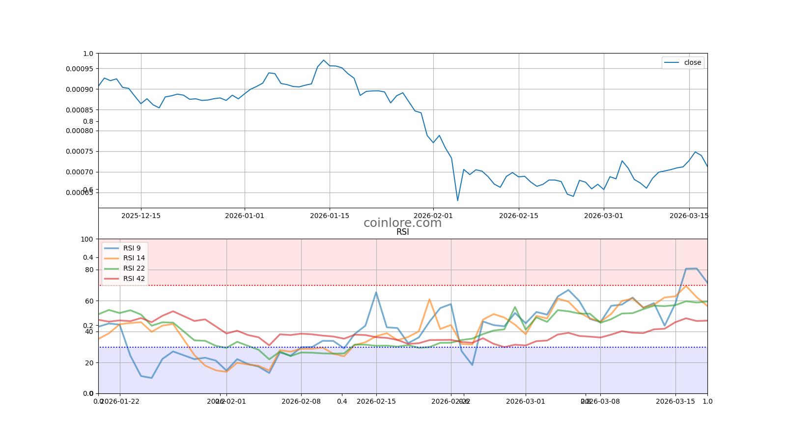 InvestFeed RSI indicator