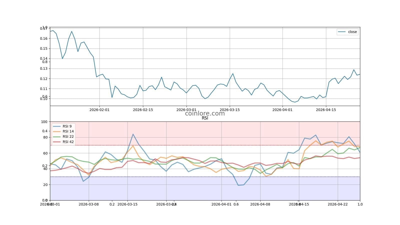 io.net RSI indicator