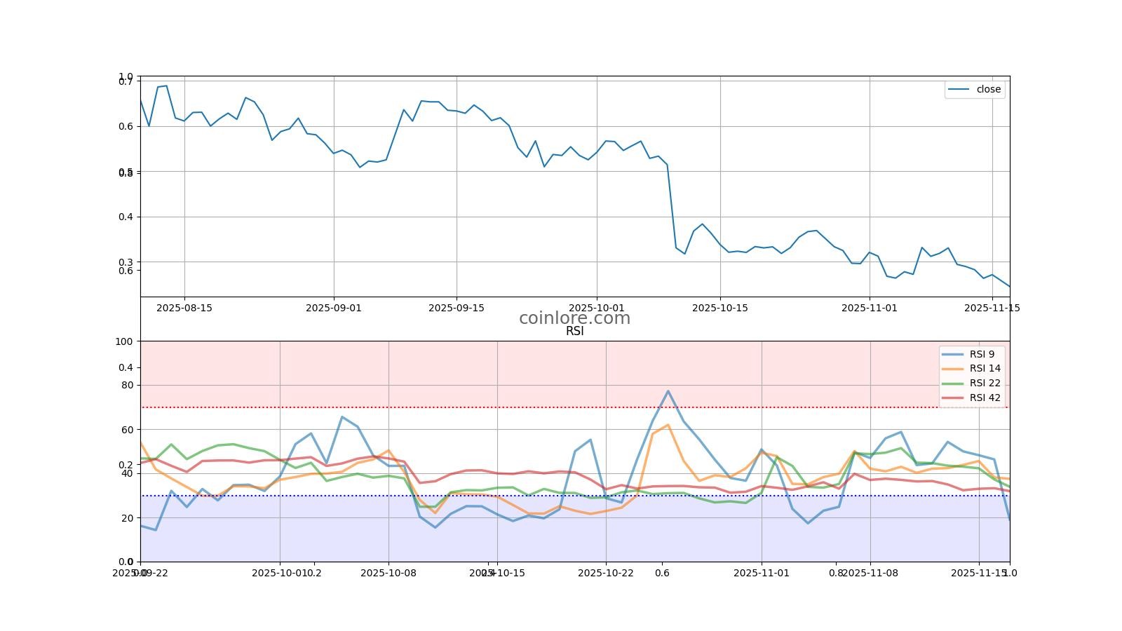 io.net RSI indicator